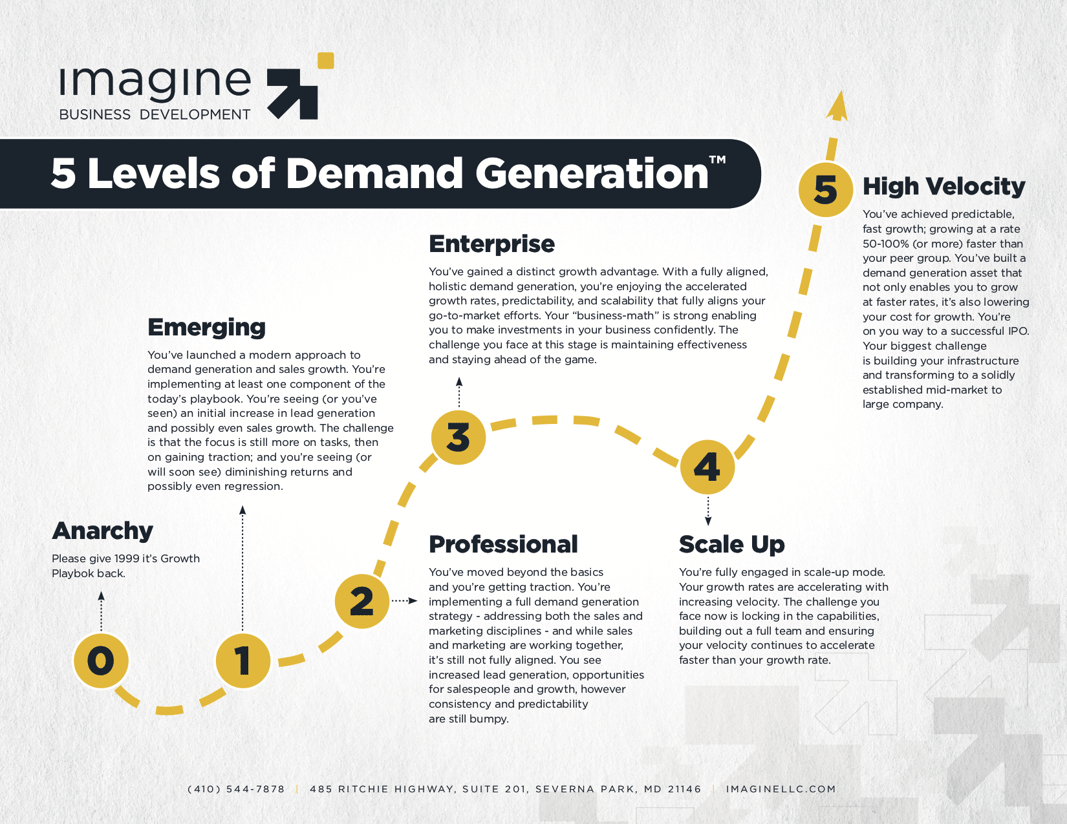 The Five Levels of Demand Generation - The Secret to Fast Growth