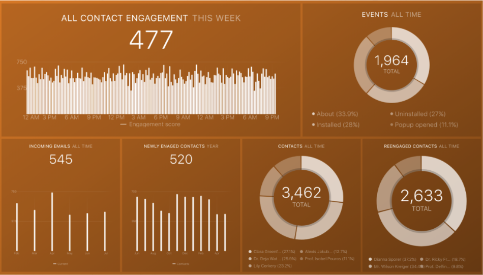 Why We Partnered With Databox