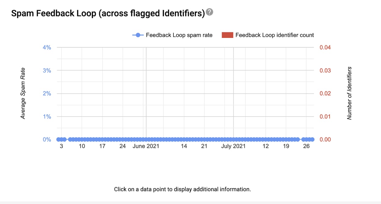 Google Postmaster Tools: The Ultimate Guide