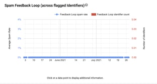 Google Postmaster Tools: The Ultimate Guide