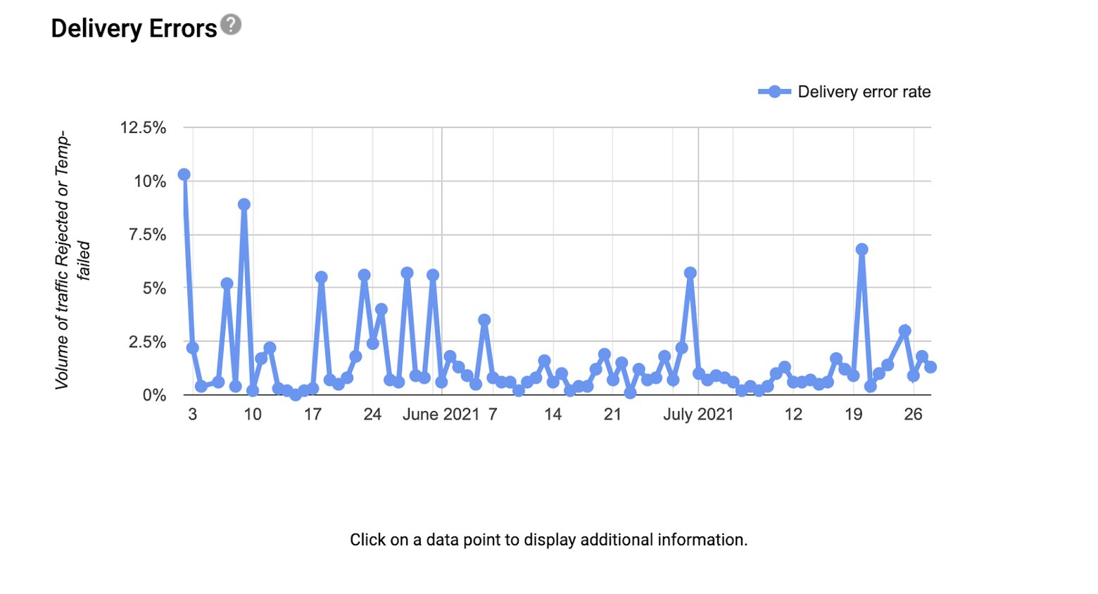 Google Postmaster Tools: The Ultimate Guide
